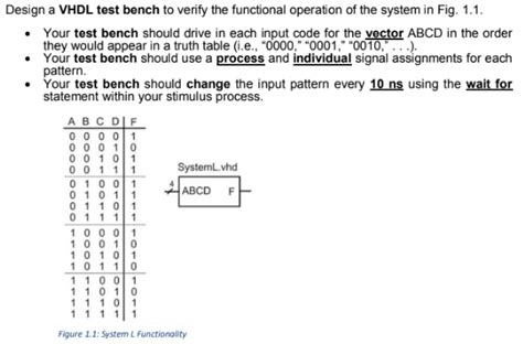 Solved Design A Vhdl Test Bench To Verify The Functional