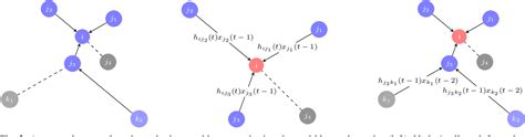 figure 2 from learning decentralized wireless resource allocations with