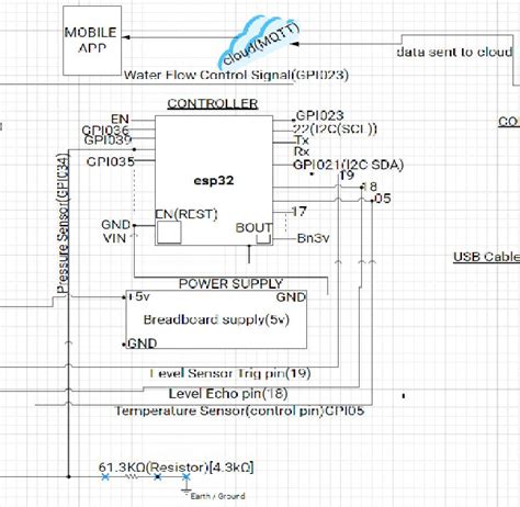 Circuit Implementation Diagram Of The System Download Scientific Diagram