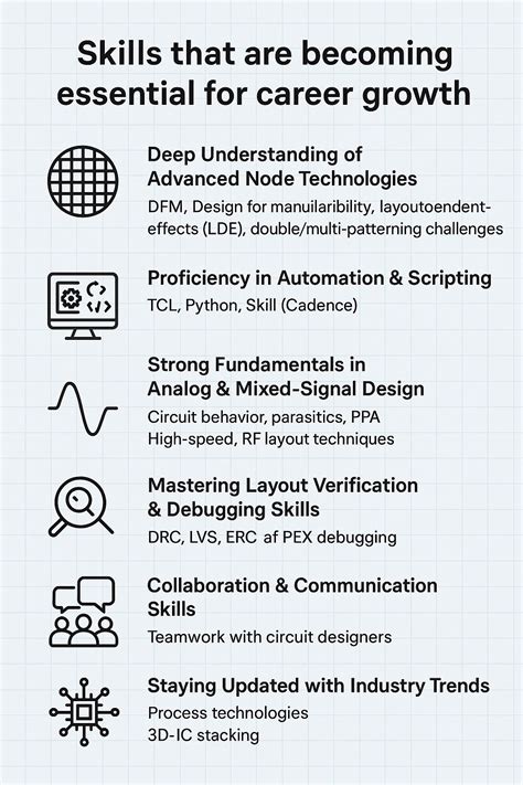 💡as An Analog Layout Design Engineer Staying Ahead In The Vlsi