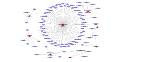 Functional Annotation Clustering Of Kegg Pathway Enriched By 715