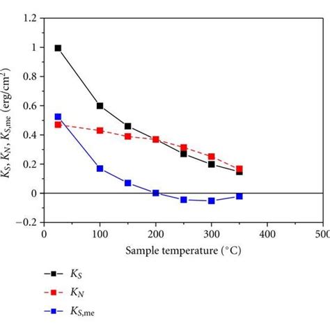in plane and out of plane hysteresis loops of a copt aln multilayer