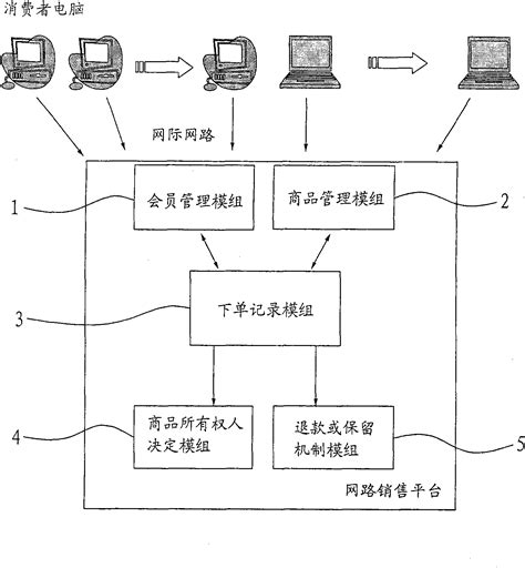 Interactive Electronic Transaction Method Eureka Patsnap