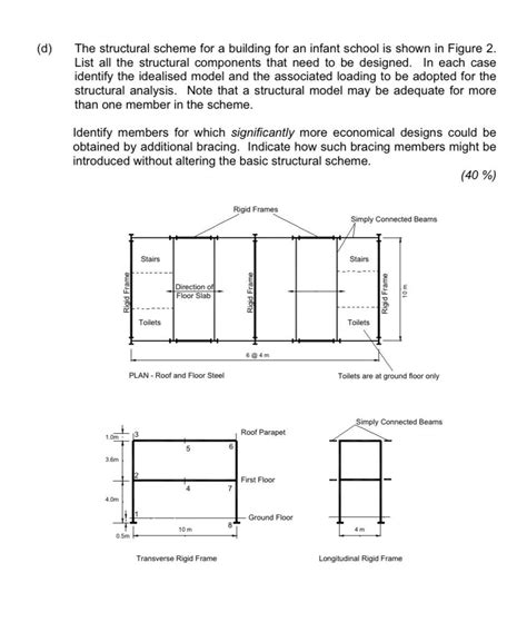 Solved D The Structural Scheme For A Building For An