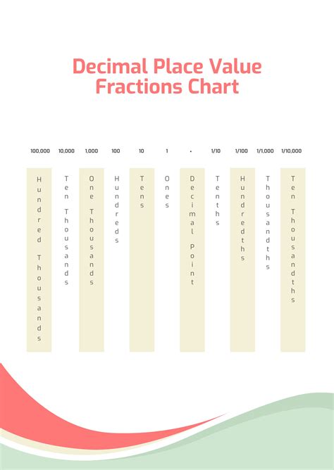 Printable Decimal Place Value Chart