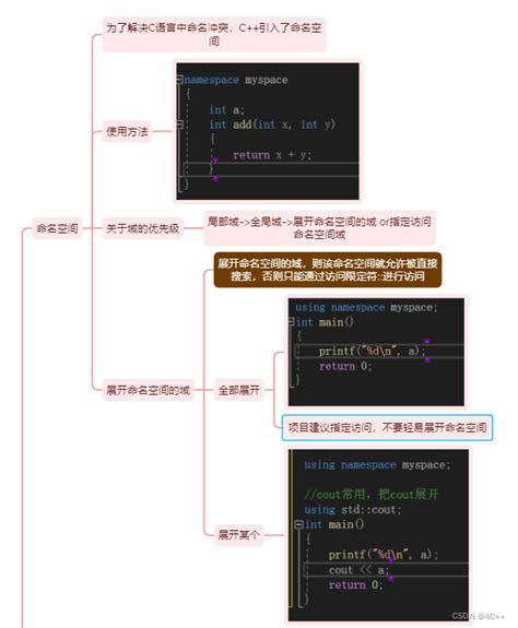 c 命名空间 c 命名空间定义在源文件还是头文件 csdn博客