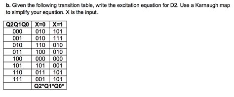 Solved B Given The Following Transition Table Write The Chegg