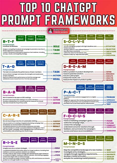 Prompt Frameworks Frolleinflow