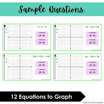 Graphing Lines In Standard Form Using Intercepts Digital Activity For Algebra