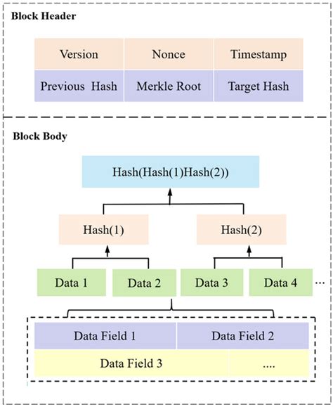 Algorithms Special Issue Blockchain And Big Data Analytics Ai
