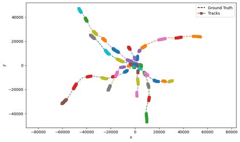 Track Stitching Example — Stone Soup 12 Documentation