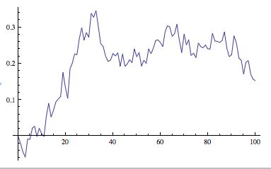 Plotting Data Points Optimizing Size And Visuals Mathematica Stack Exchange