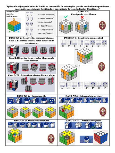 Cómo Armar Un Cubo Rubik 3x3 En 7 Pasos Pdf Métodos Y Materiales De