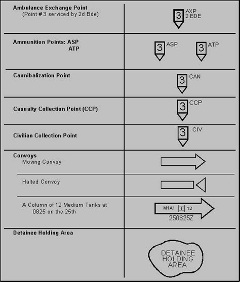Fm 101 5 1 Operational Terms And Graphics Chapter 3 Graphic Control