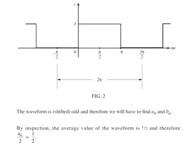 Fourier Analysis And The Significance Of Odd And Even Functions Physics Forums