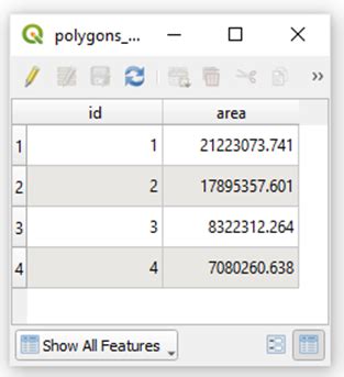 Splitting Many Polygons Into Almost Equal Parts Using A Simple Script In PyQGIS The Python