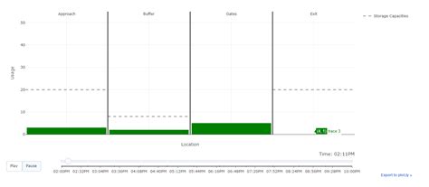 Animation Plot Not Showing Small Values 📊 Plotly Python Plotly Community Forum