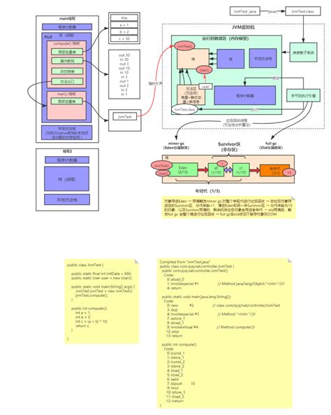java虚拟机内存结构（jvm） 墨天轮