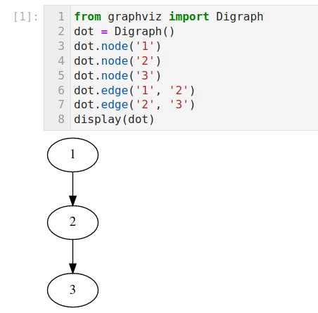 All Graphviz Images Inside Jupyter Notebooks Are Not Being Displayed When Viewed On GitHub
