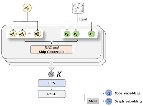 Solving The Vehicle Routing Problem With Stochastic Travel Cost Using
