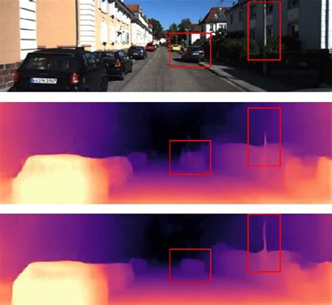 Figure 1 From Unsupervised Monocular Depth Estimation With Aggregating
