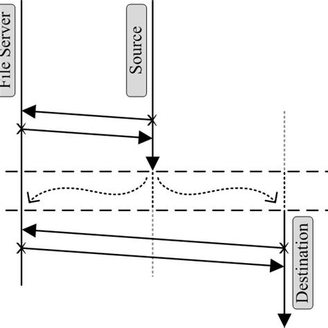 Total Copy Algorithm Figure 2 Pre Copy Algorithm Download