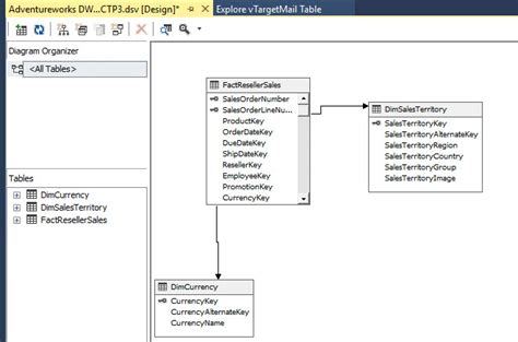 How To Build A Cube From Scratch Using SQL Server Analysis Services SSAS