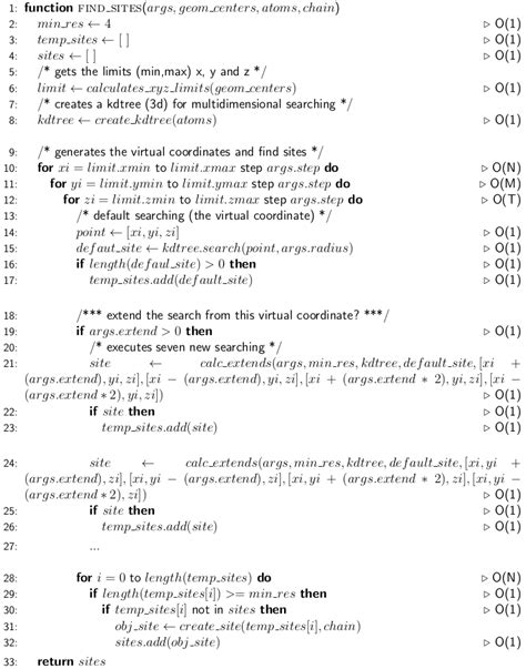 Pseudocode Of The Findsites Function Of 3d Pp Figure 8 Shows The