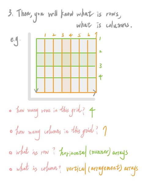 4 Steps To Distinguish Rows And Columns 簡單4步驟，教你怎麼分辨rows And Columns。 Taichun Lin Medium