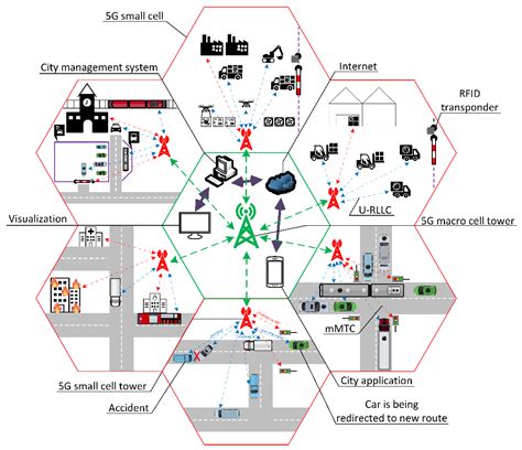 Energies Free Full Text Traffic Intersection Lane Control Using Radio Frequency