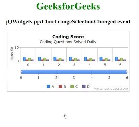 JQWidgets JqxChart RangeSelectionChanged Event GeeksforGeeks