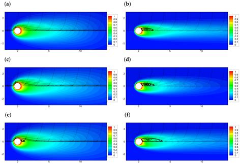Applied Sciences Free Full Text Heat Transfer In Non Newtonian Flows By A Hybrid Immersed