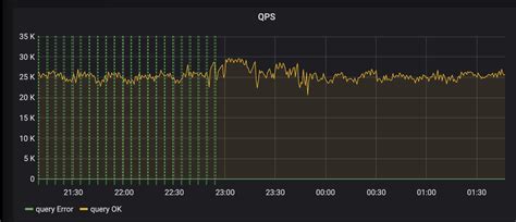 Fail To Recover Network Chaos · Issue 110 · Chaos Meshchaos Mesh · Github