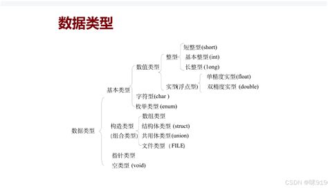 学 c 语言有感：编程之路的苦与乐 学习c语言过程中的困难、收获以及感想 csdn博客