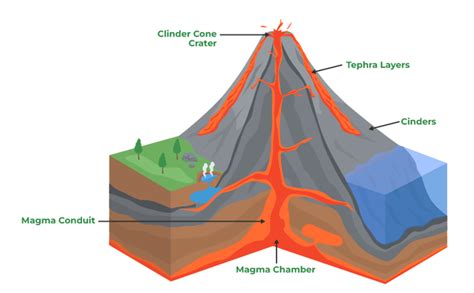 Extrusive Igneous Rock Diagram Introduction And Textures And Structures Of