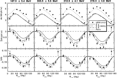The L 1 L 3 Averaged Polarization Independent And Download
