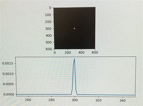 Python Generate Profiles Through A 2d Array At An Angle Without Altering Pixels Stack Overflow