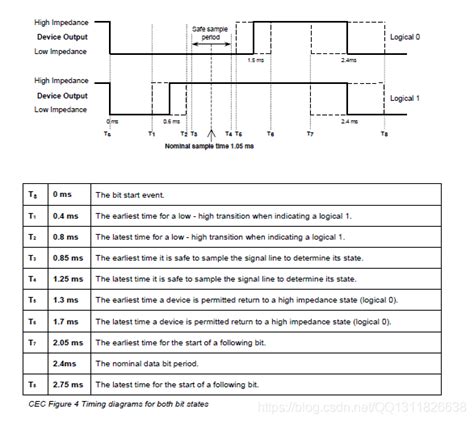 Hdmi Cec协议简介 皮皮祥 博客园 Hdmi Cec协议简介 皮皮祥 博客园