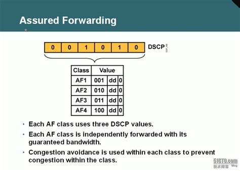 92、qos区分式服务配置实验之分类and标记 阿里云开发者社区