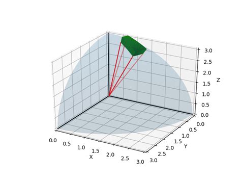 matplotlibで3次元空間に円を描画、透過、境界を描画、線を引く 艮電算術研究所