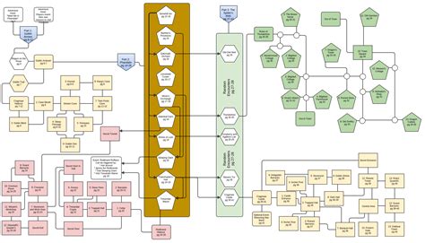 Flow Chart Google Photos Google