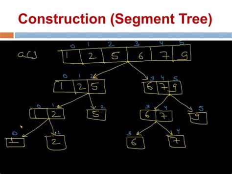 Segment Tree Algorithmpptx