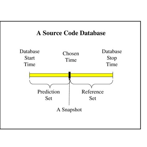 1 A Source Code Database Download Scientific Diagram
