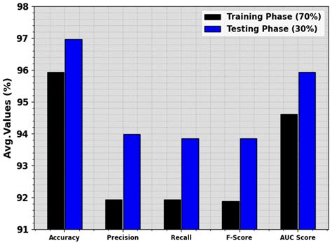 Cancers Free Full Text Automated Laryngeal Cancer Detection And