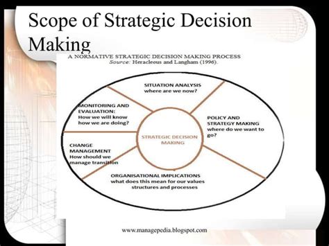 Strategic Decision Making Pptx