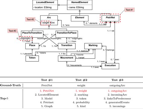 Rq4 —excerpt Of The Renaming Of A Classifier An Attribute And An Download Scientific Diagram