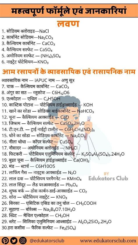 Mensuration 3d Formulas In Hindi Maths Formulas