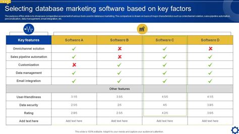 Selecting Database Marketing Software Based On Key Creating