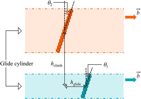 The Spatial Relationship Between The Smaller And Larger Cluster