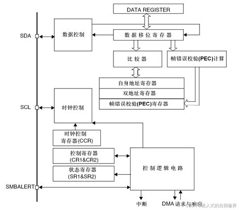 stm32基于iic协议的oled模块的使用 oled4脚的是不是只能用stm32的pb6和pb7 csdn博客